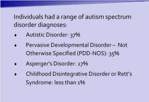 Report #1: Statewide Summary - PA Autism Needs Assessment