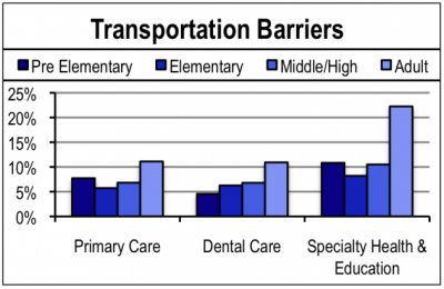 Report #3: Barriers and Limitations to Accessing Services - PA Autism ...